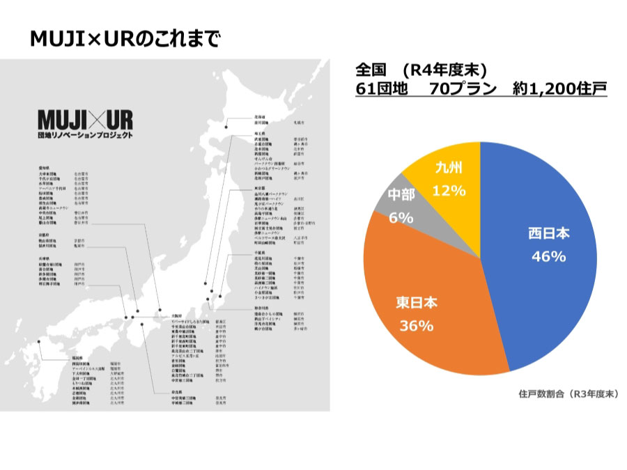 10/6 MUJI×URイベント 「未来を考える 団地Lab.」 | MUJI×UR 団地リノベーションプロジェクト | 無印良品の家